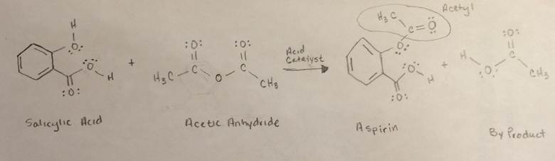 Asprin Synthesis – A Kinesiological Approach